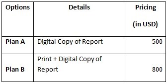 Why buy the AlCircle Exclusive Report on Potline Failure?